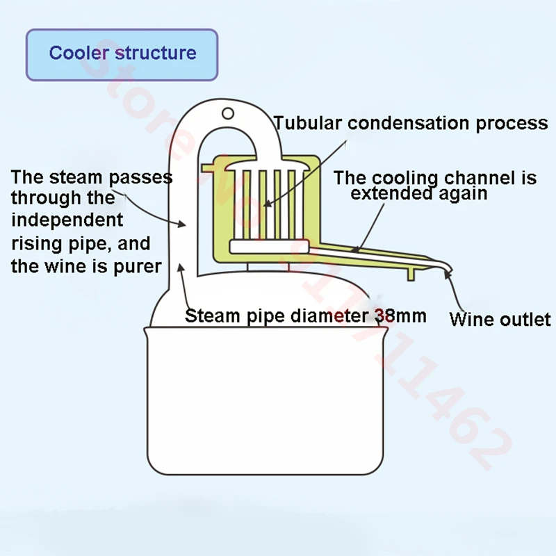Wine Distillation Process