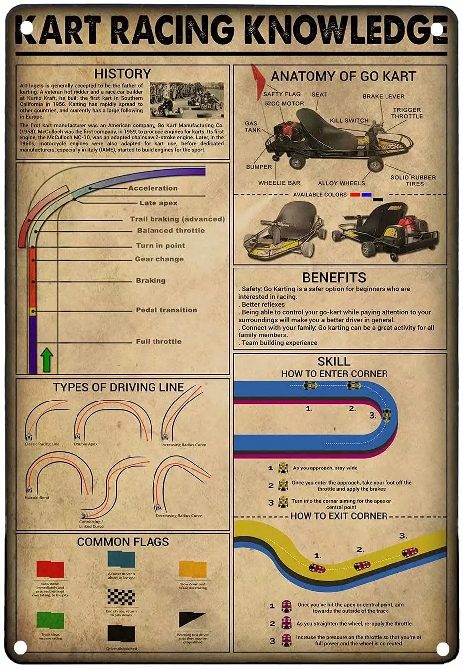 Kart-Racing-Knowledge-Retro-Metal-Tin-Sign-Anatomy-Of-Go-Kart-Printing-Poster-Cafe-Restaurant ...