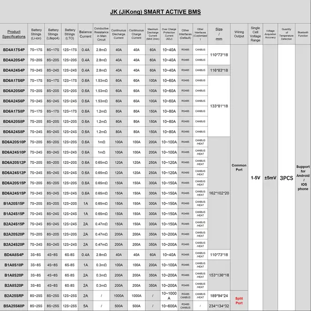 Jk Bms Active Balance Bms 8S 12S 13S 14S 16S 17S 20S 24S Smart Bms 60A ...