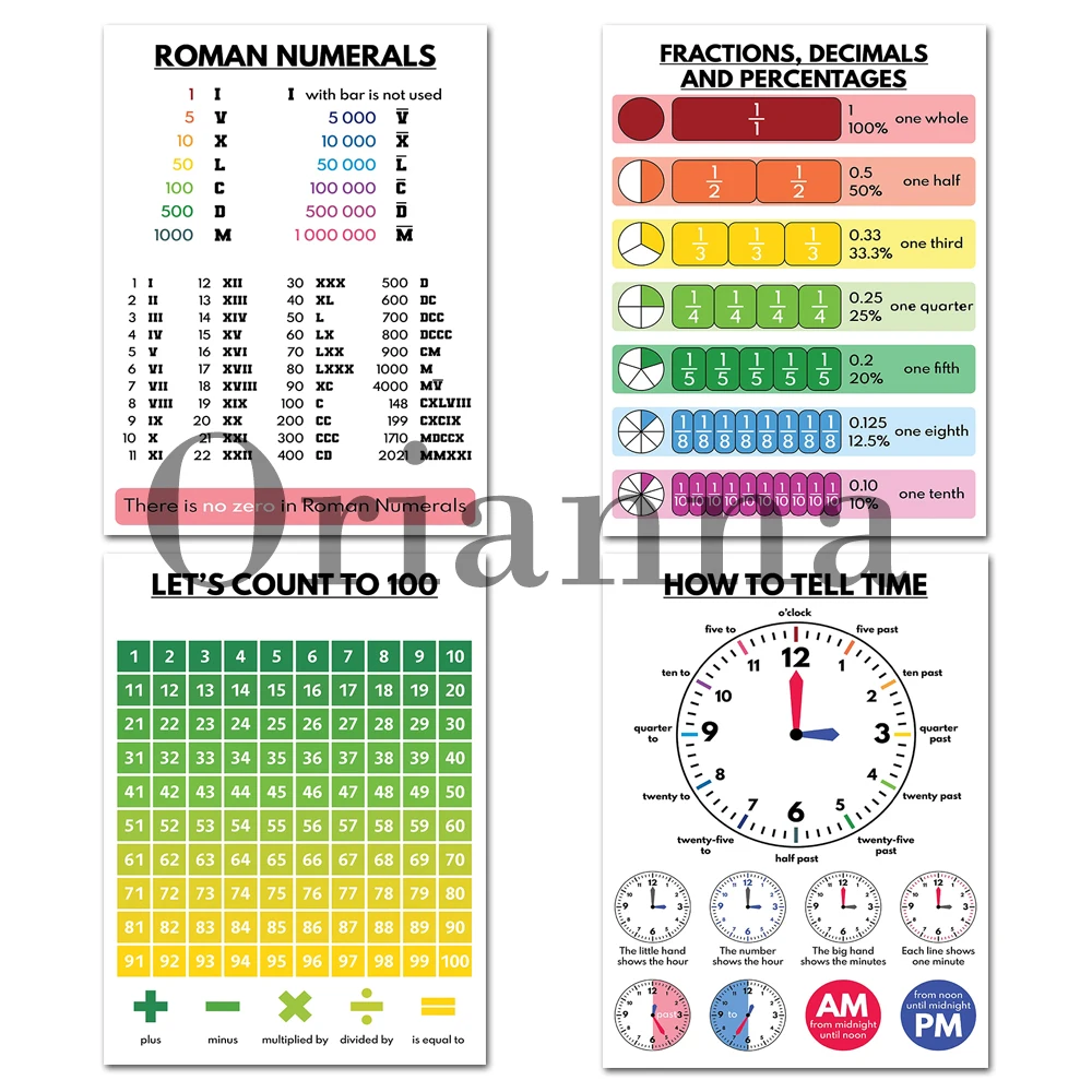 100 Minute Time Clock Chart