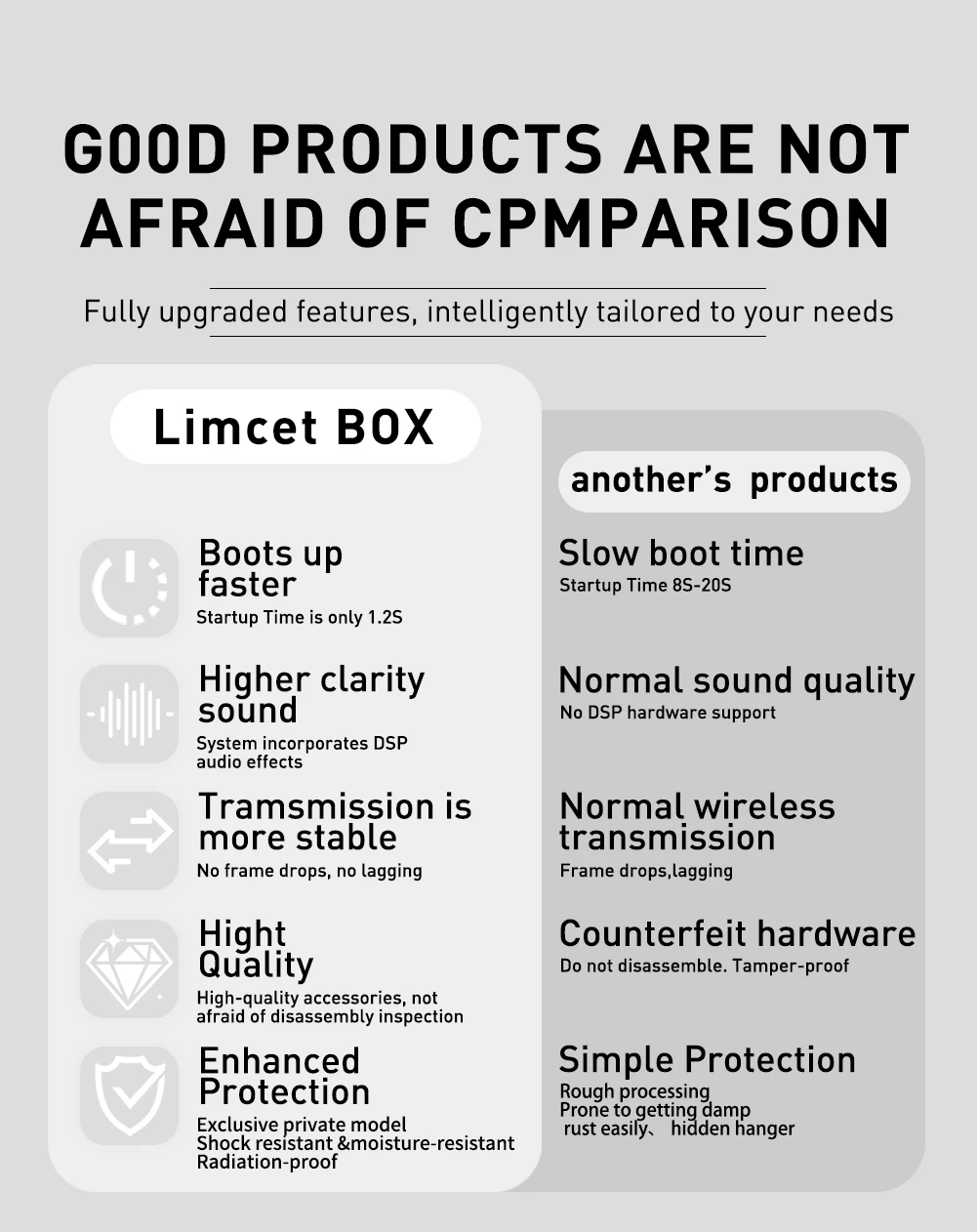 Адаптер Limcet CarPlay подходит для функций Rolls-royce Android Auto ...