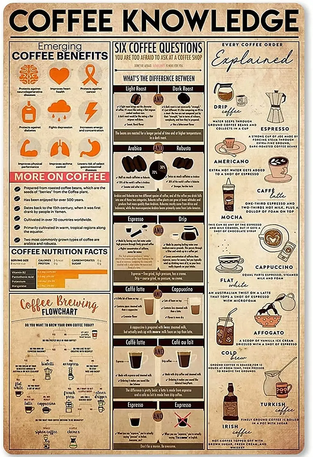 Cigar Art, Cigar Size Chart - Discounted Set Of 4 - Cigar Poster ...