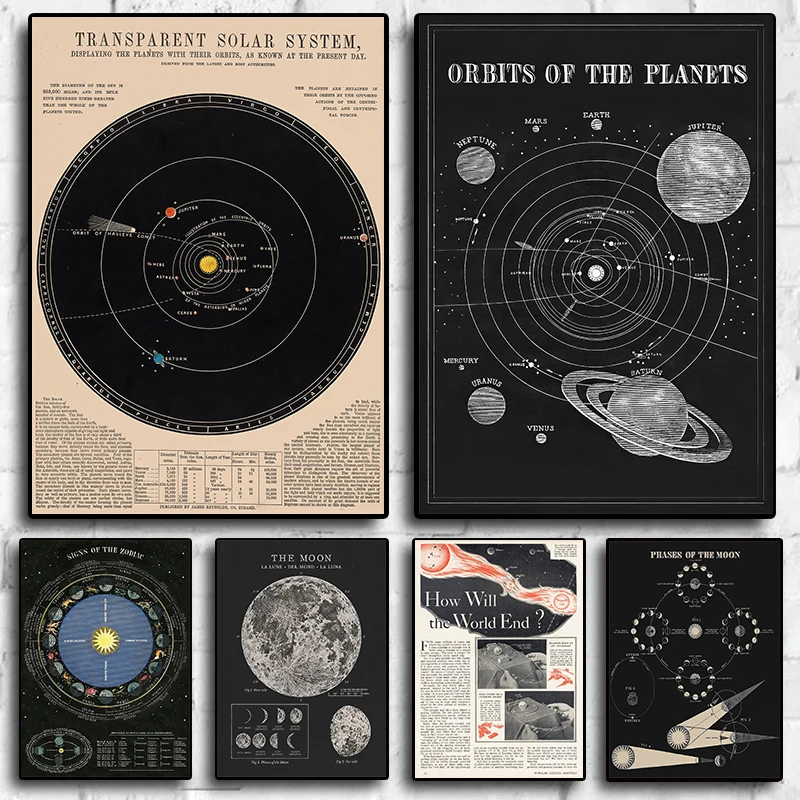 Vintage-Space-Astronomy-Solar-System-Map-Moon-Phases-Lunar-Chart-Poster ...