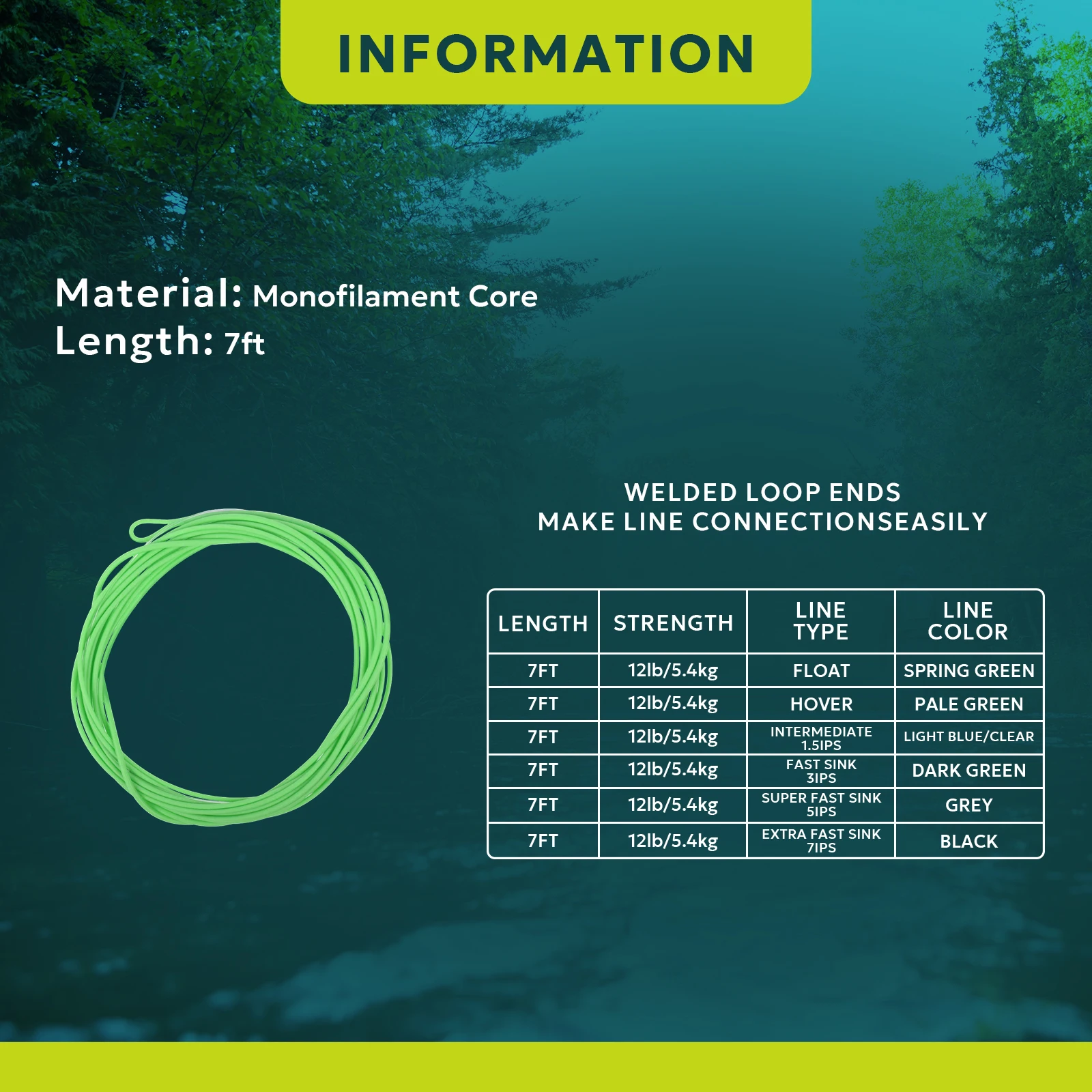 SF 1PCS/2PCS 7FT Fly Fishing Poly-Coated Leaders Monofilament Core ...