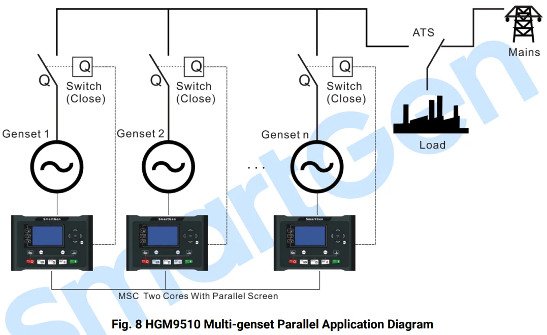 SmartGen HGM9510自动启停柴油发电机并联控制器模块 4.3英寸液晶-阿里巴巴
