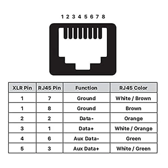 Rj45 To Rj45 Adapter