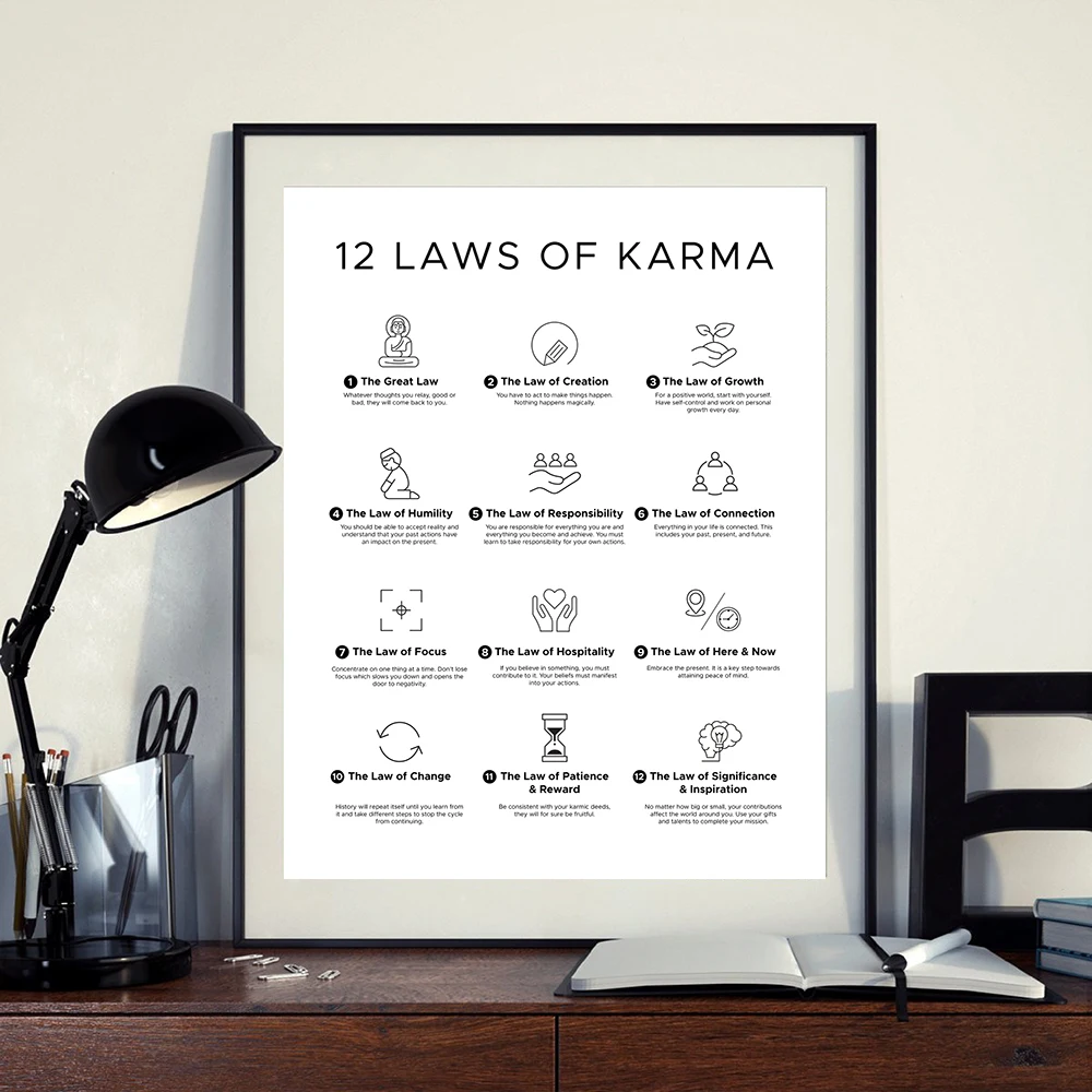 12-Laws-of-Karma-Art-Print-Law-Icons-Numbers-and-Descriptions-Poster ...
