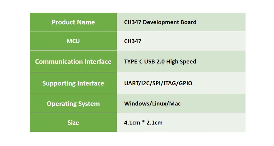 Модуль платы CH347 USB2.0 Высокоскоростной USB-UART/I2C/SPI/JTAG/GPIO с открытым исходным кодом ...