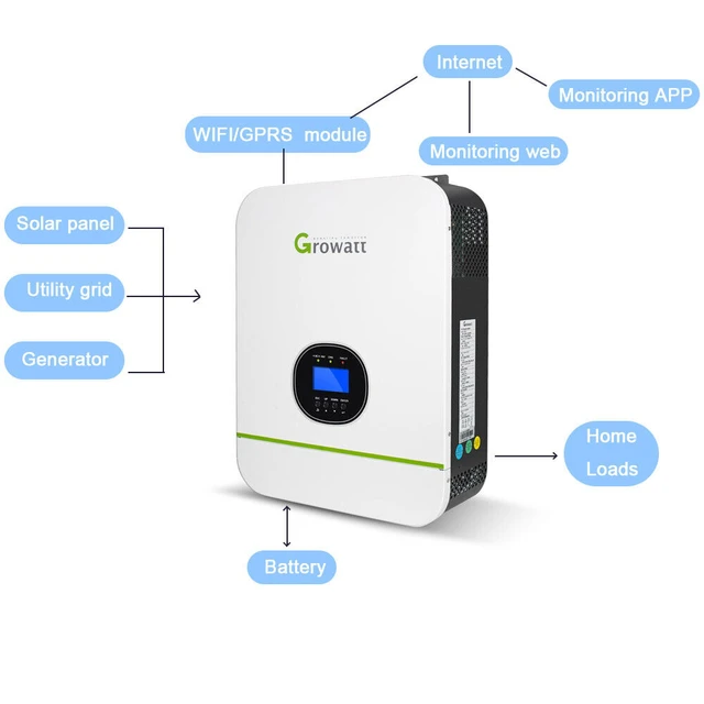 Growatt Solar Inverter 3KW 120V Split Phase Off-grid, 50% OFF
