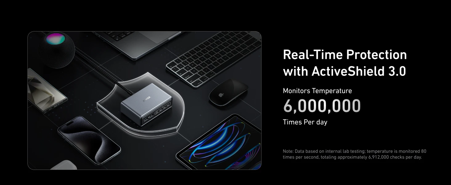 Anker Prime 200W 6 Ports GaN USB-C PD Charging Station (A2683) Price in ...