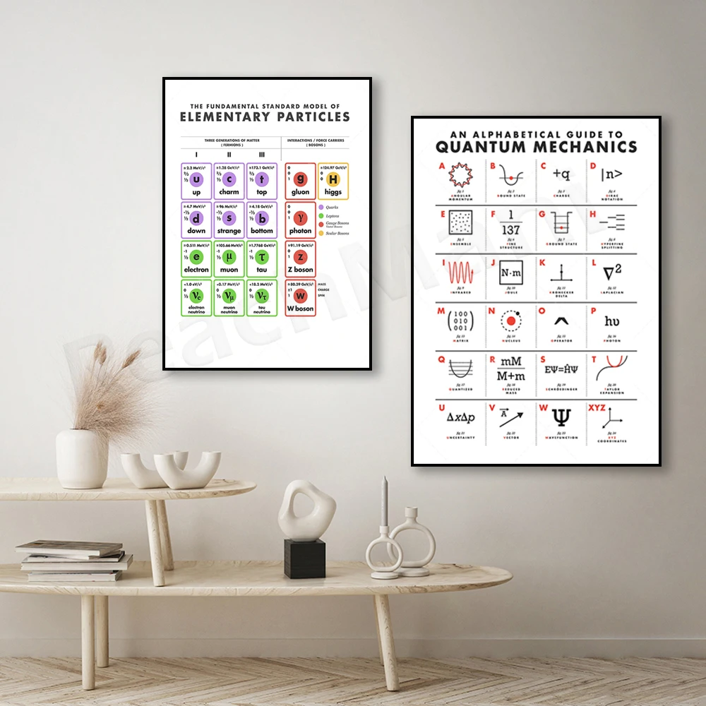 ABC-s-Quantum-Mechanics-Art-Poster-Quantum-Mechanics-Standard-Model-of ...