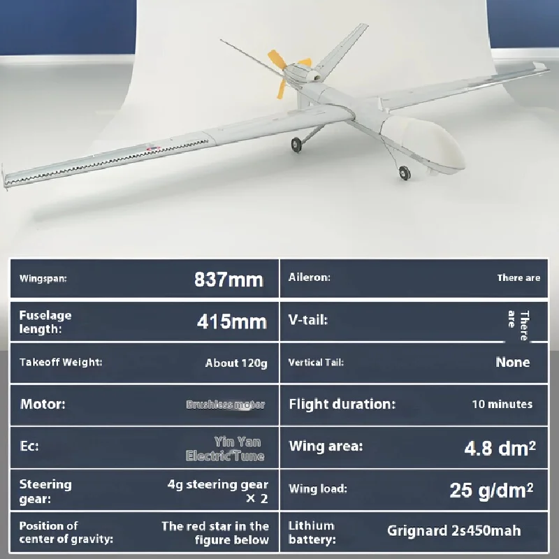Mini Mq-9 Electric Remote Control RC Plane - RCSkyLite