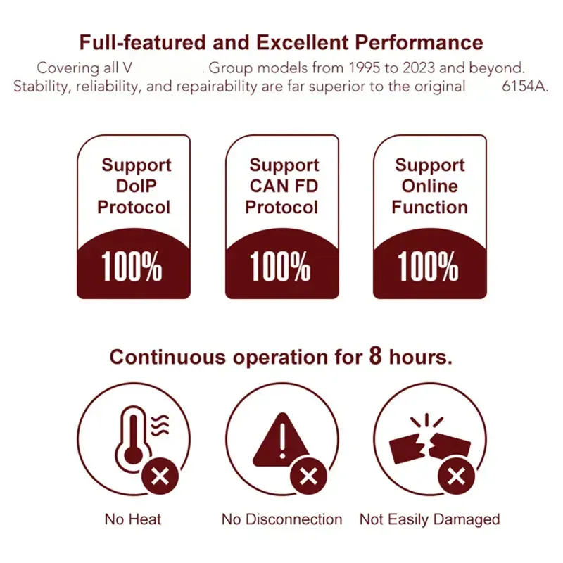 VAS6154ADOIPODISWIFI大众奥迪检测仪支持CANFD和DoIP协议诊断仪-阿里巴巴
