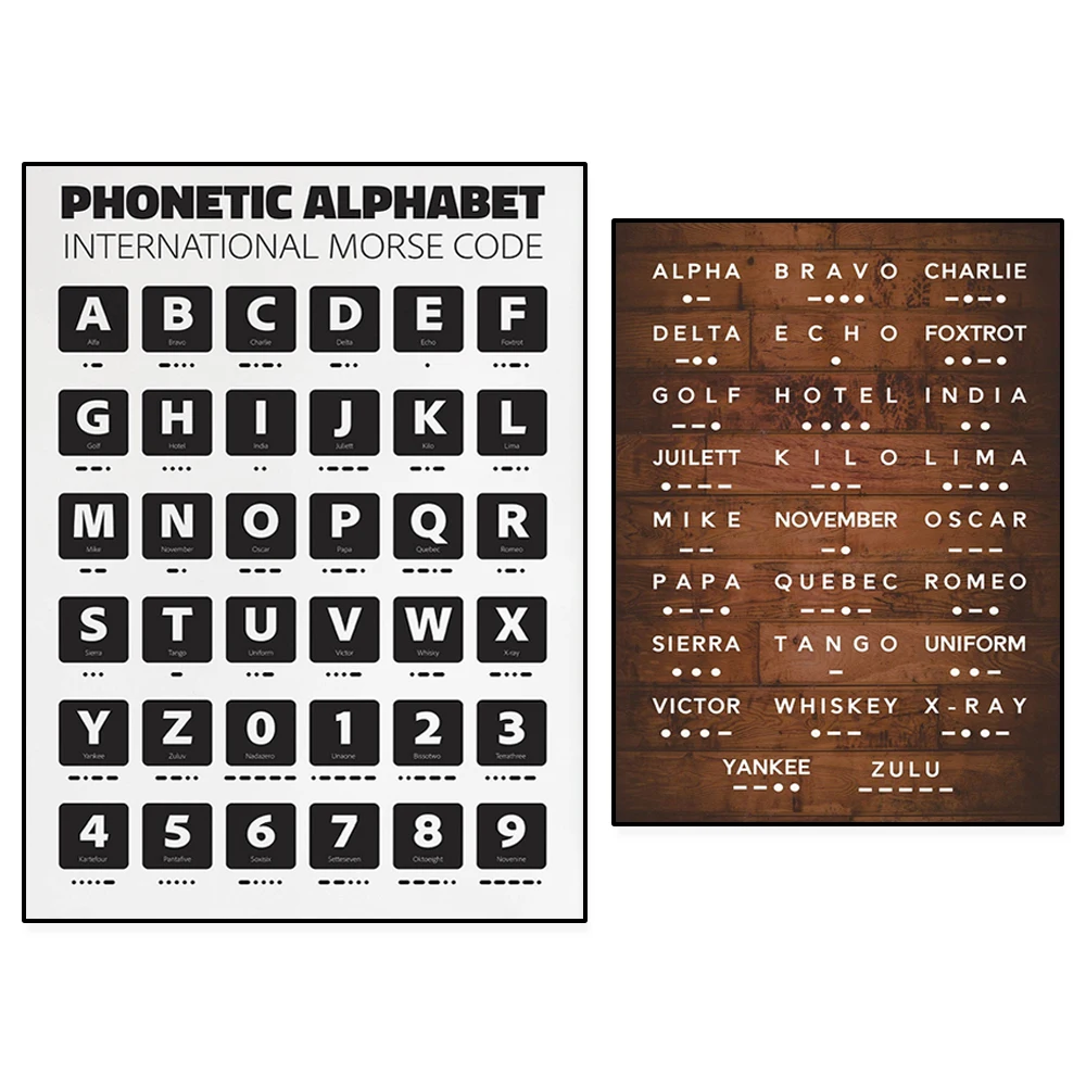 Nato Phonetic Alphabet Code Aviation Phonetic Alphabet