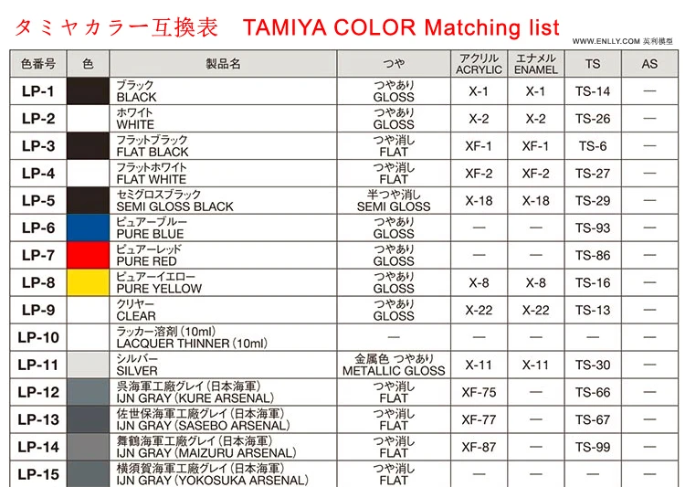 Tamiya Color Lacquer Paint Compatibility Table Matching, 48% OFF