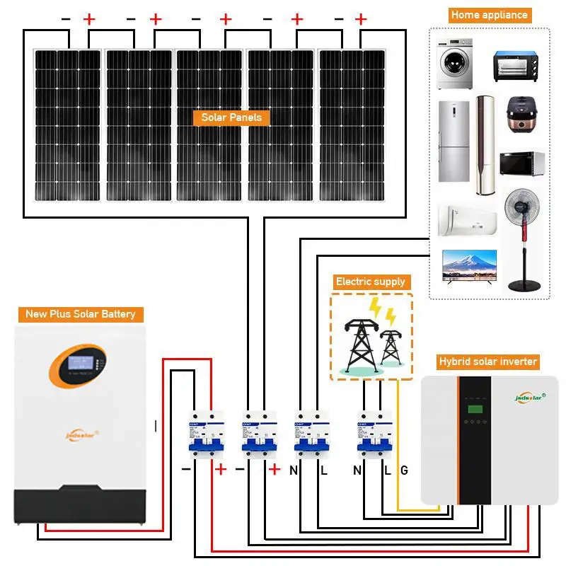 Jsdsolar-sistema-de-paneles-solares-h-brido-kit-completo-5kW-10kW-15kW-20kW-25kW-30kW.jpg