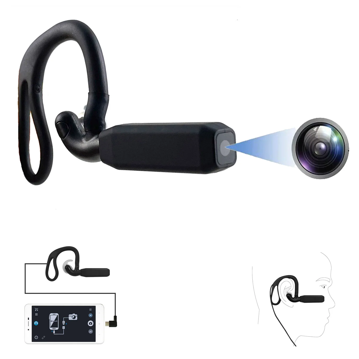 Wearable-Head-Ear-Mounted-Video-UVC-WebCam-Face-Recognition-HDR-Sensor ...