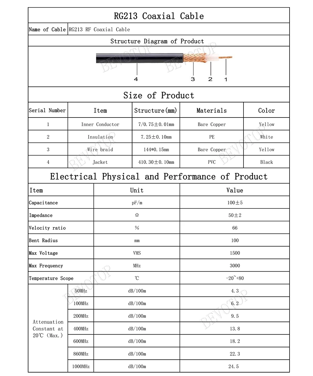Rg213 Cable Datasheet Outlet Collection | www.pinnaxis.com