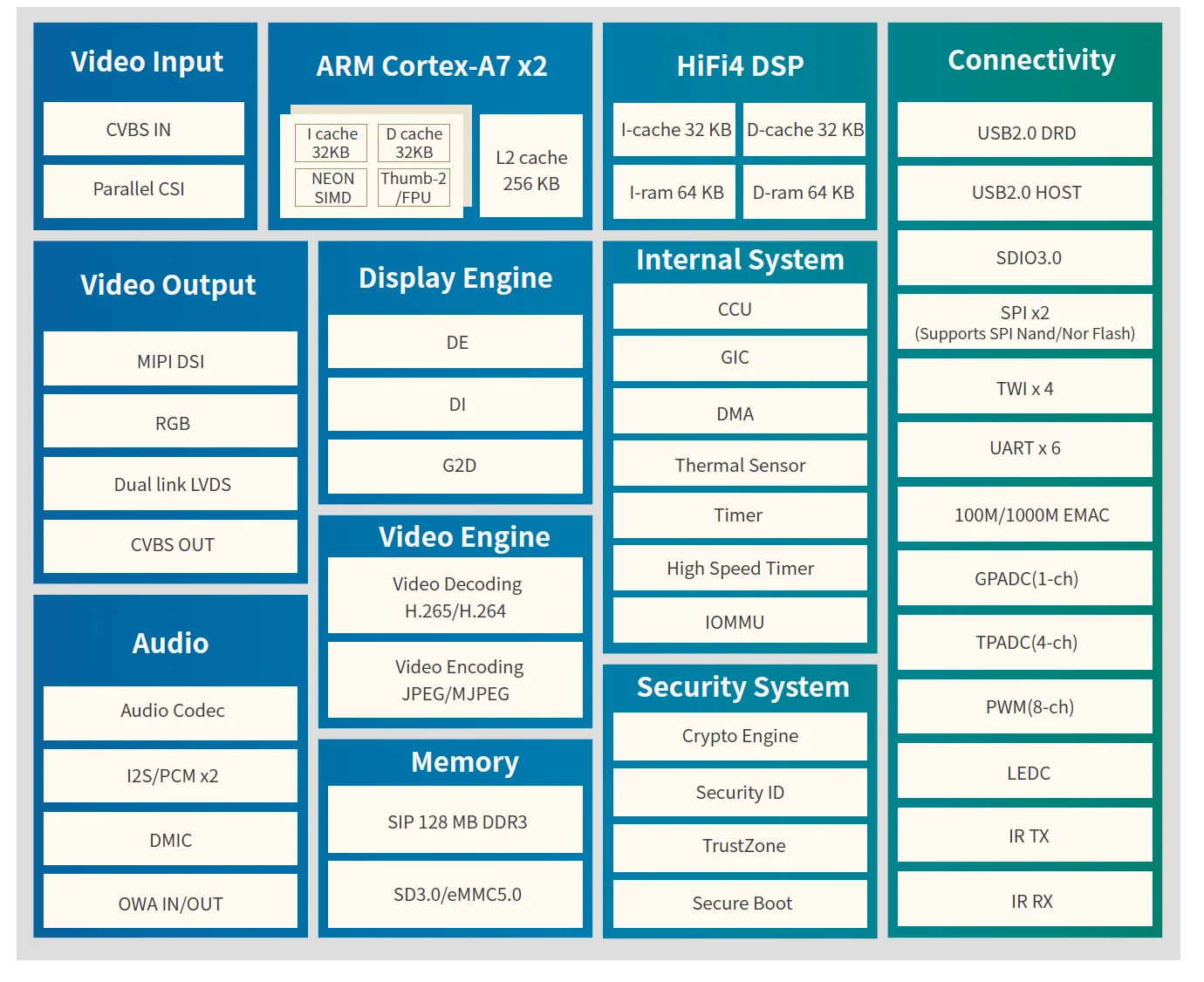 T113-S3-ARM-Dual-core-Cortex-A7-Core-Board.jpg