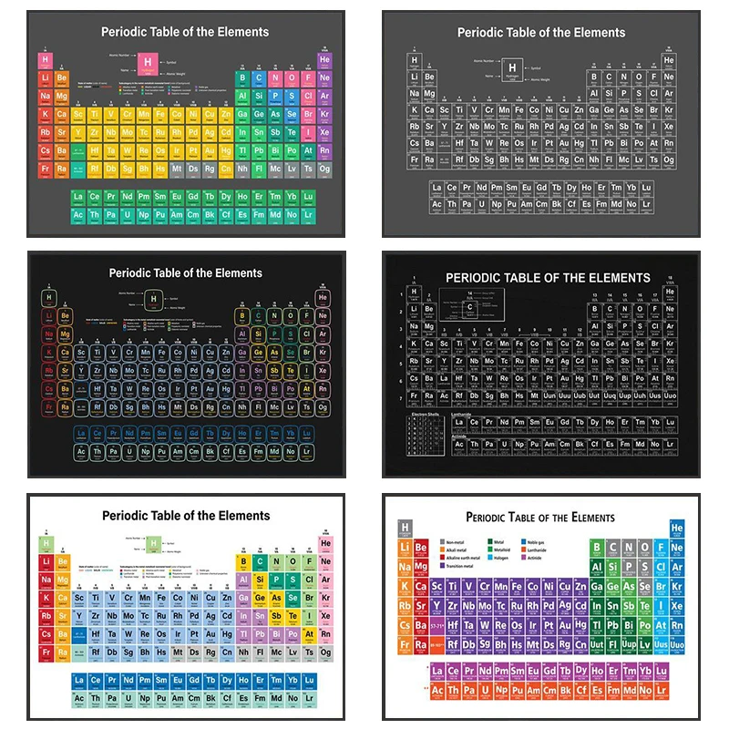 Element-Poster-Canvas-Painting-Chemistry-Picture-Periodic-Table-Wall ...