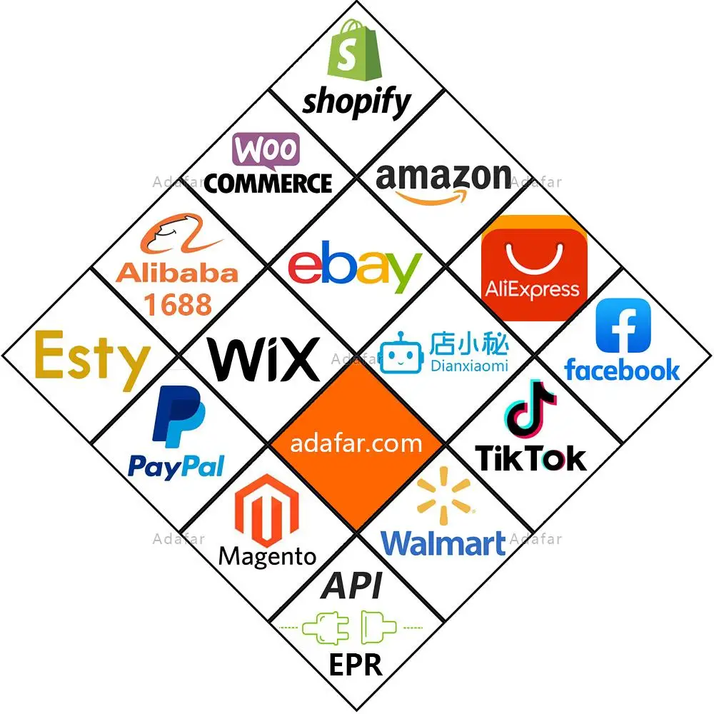 1688-Taobao-Pinduoduo-Alibaba-Ebay-Amazon-FBA-Sourcing-Product-Dropshipping-Agent-Shopify-Order ...