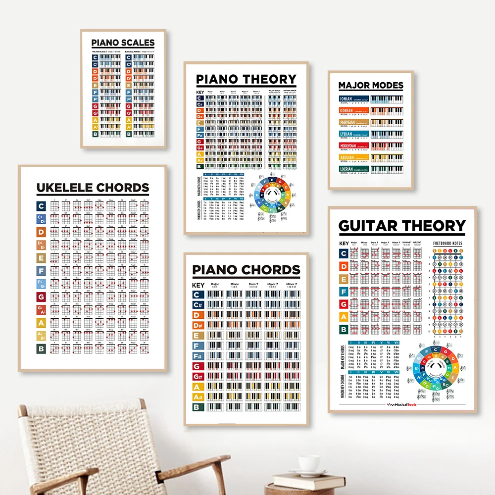Music-Theory-Wall-Art-Print-Piano-Chords-Scales-Fifths-Canvas-Poster ...