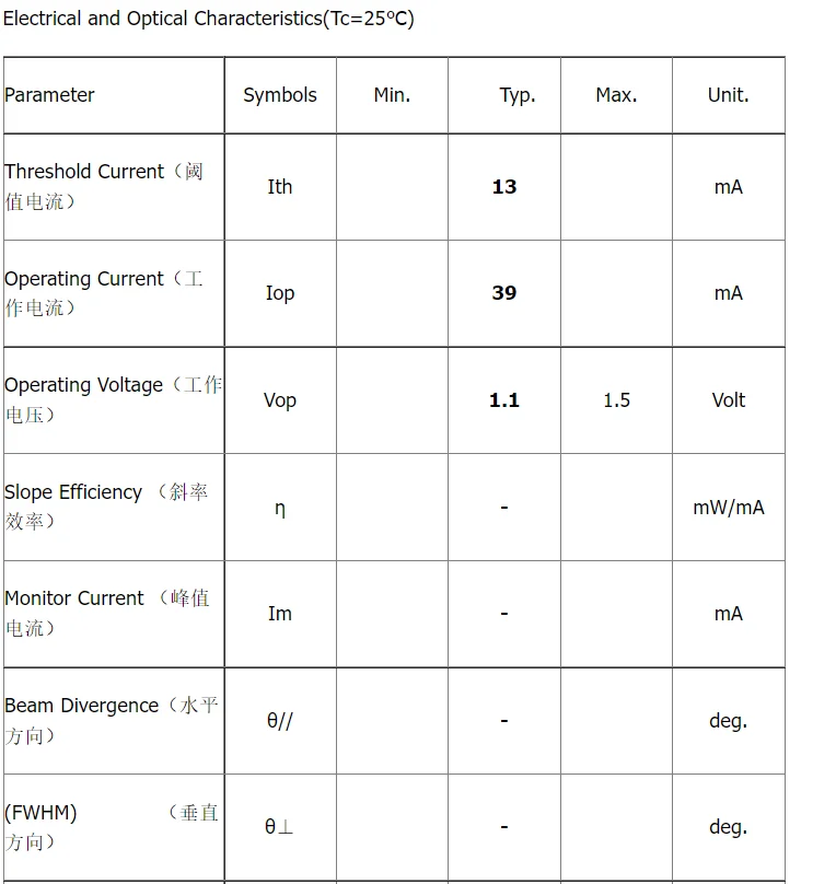 1500nm 1530nm 1550nm 5mw laser diode to56 - BeamQ Laser
