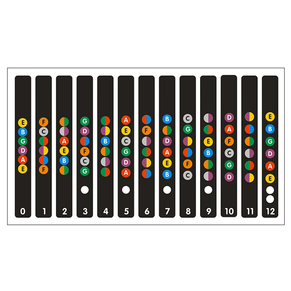 Guitar Fretboard Stickers Notes | Guitar Fretboard Note Decal | Guitar ...