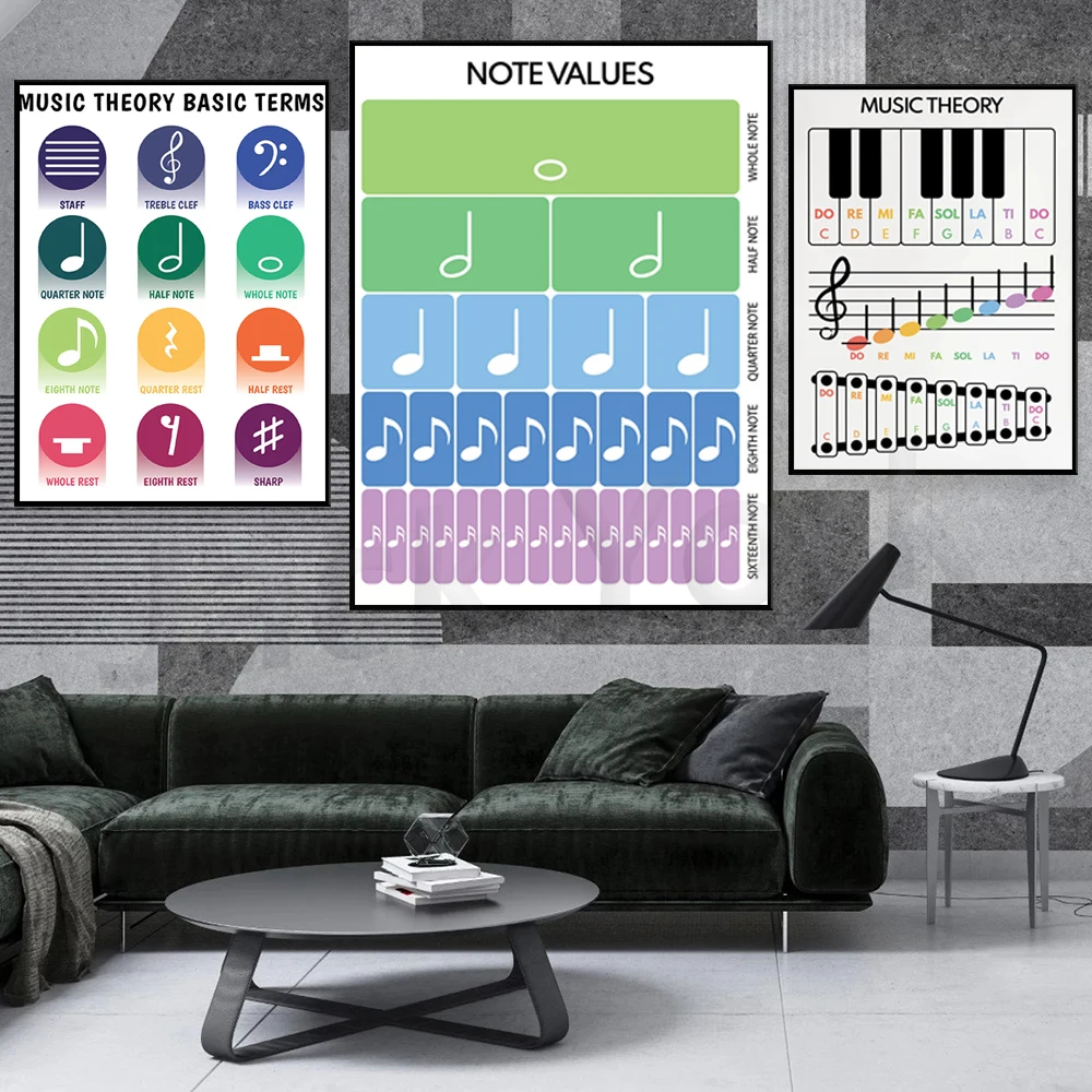 Music Posters : Basic Terms + Music Theory, Educational Poster, Poster ...
