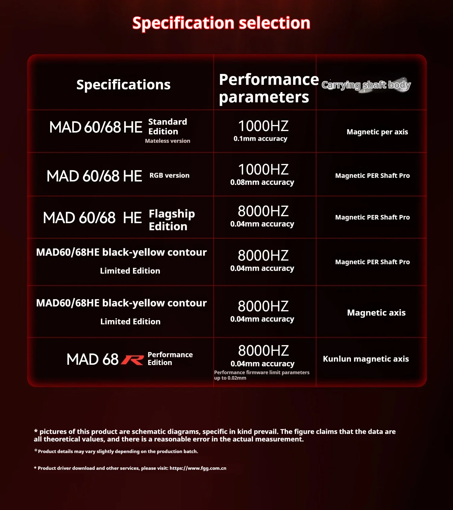 MADLIONS Mad60 Mad68 HE Mechanical Keyboard