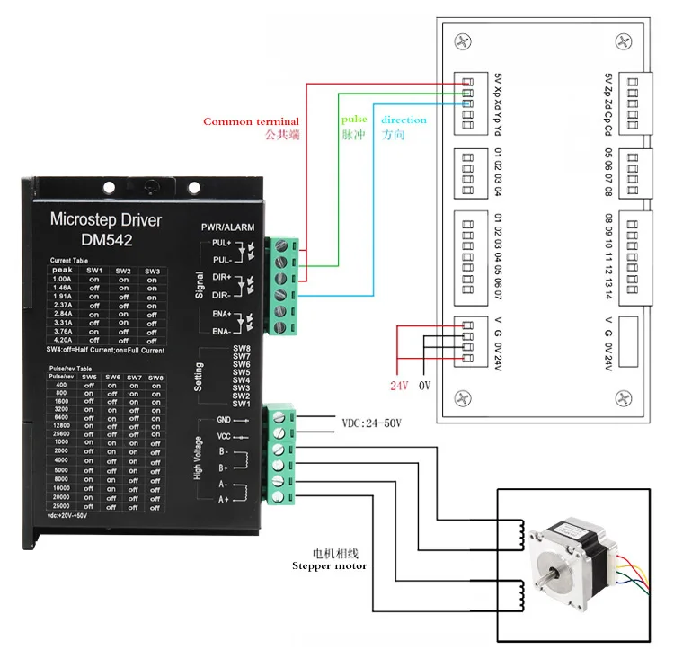 Stepper Motor Driver 3D CAD Model Library GrabCAD, 42% OFF