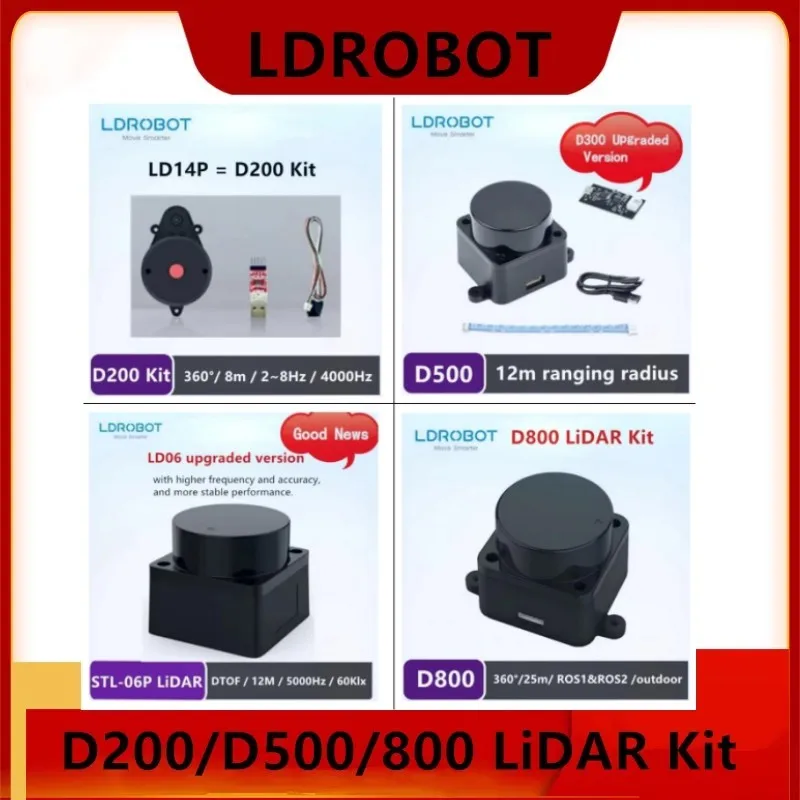 Distance measuring scanner LDROBOT factory Multiple series Lidar sensor ...