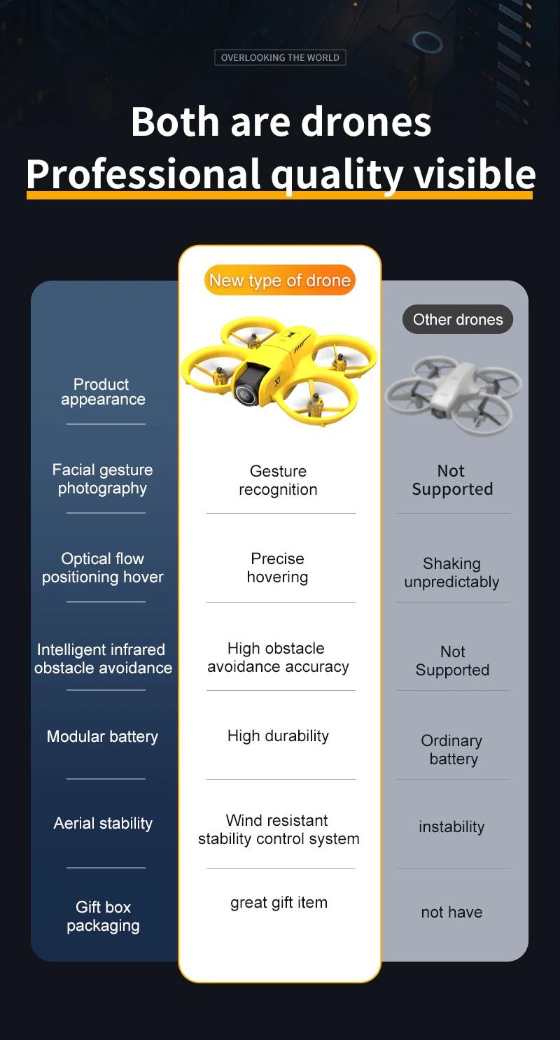 New X1 Mini Foldable Drone GPS 1080P HD Dual Camera Obstacle Avoidance ...
