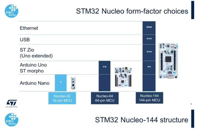 Stm32 Development Board STM32 Nucleo-32 Development Board With ...