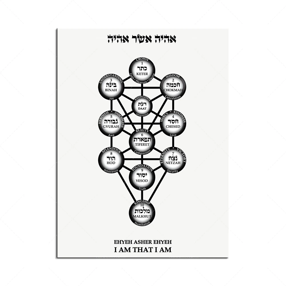 Tree Of Life Symbol Kabbalah Tattoo
