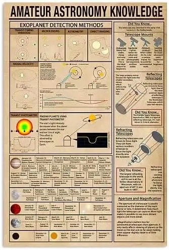 Amateur Astronomy Knowledge Vintage Metal Tin Sign Astronomy Knowledge ...