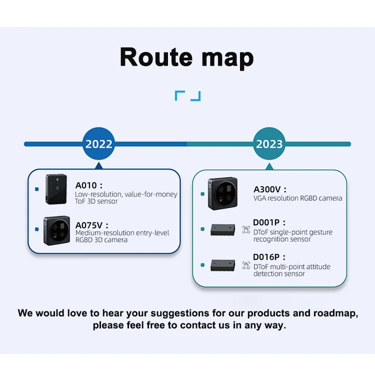 Sipeed MaixSense RGBD TOF 3D Depth Vision - MCU & MINI ROS Camera ...