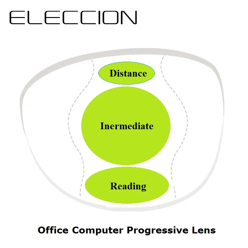 ELECCION-Office-Progressive-Lenses-with-Large-and-Wide-Vision-Area-for ...