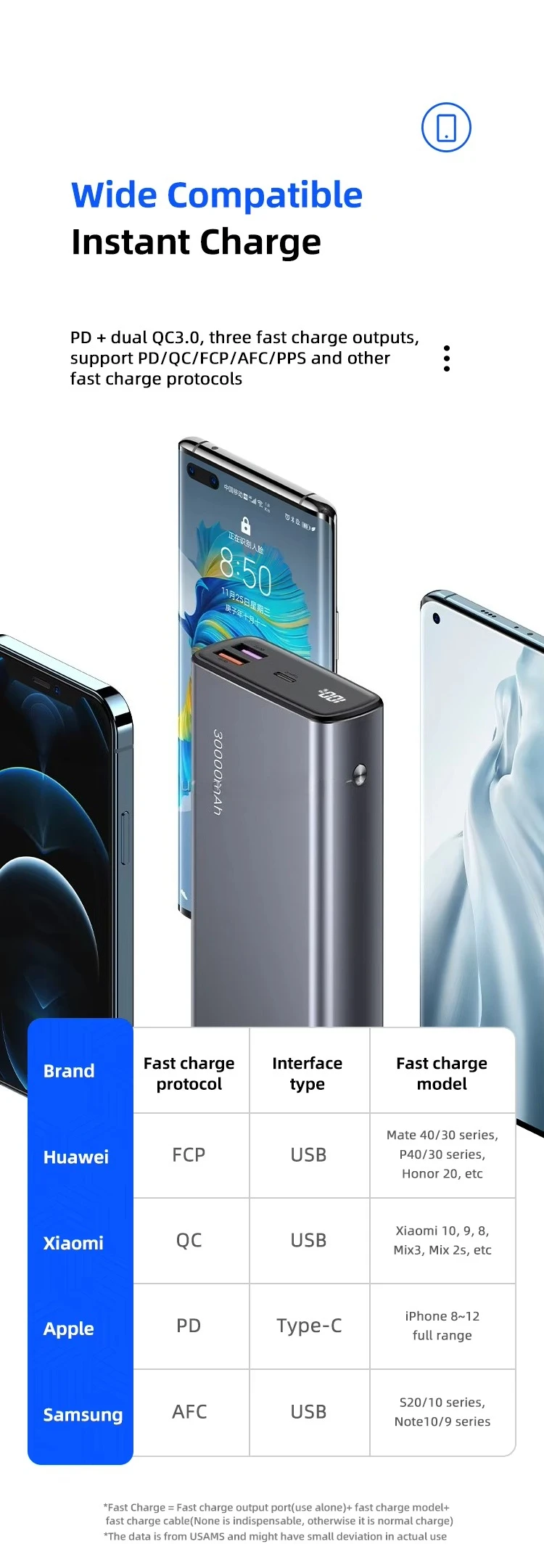 Ультратонкий аккумулятор Usams PD65W Power Bank 30000 мАч Акционное ...