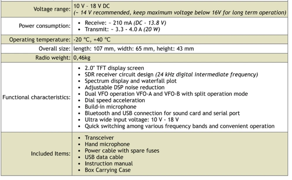 FX-4CR-2 Third Generation SDR HF Transceiver with 1-20W Continuously ...