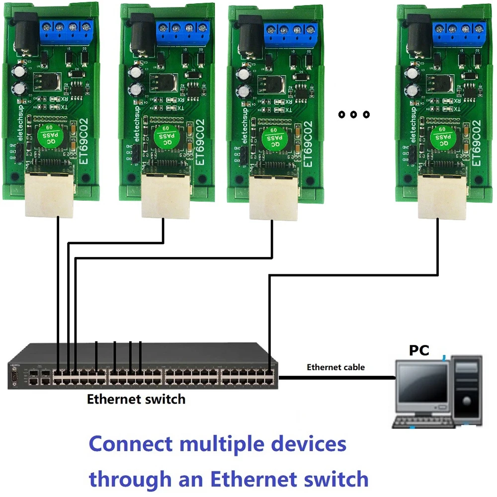 Übersicht Modbus, Rs485 Und Ethernet; Eigenschaften – IRNBXL