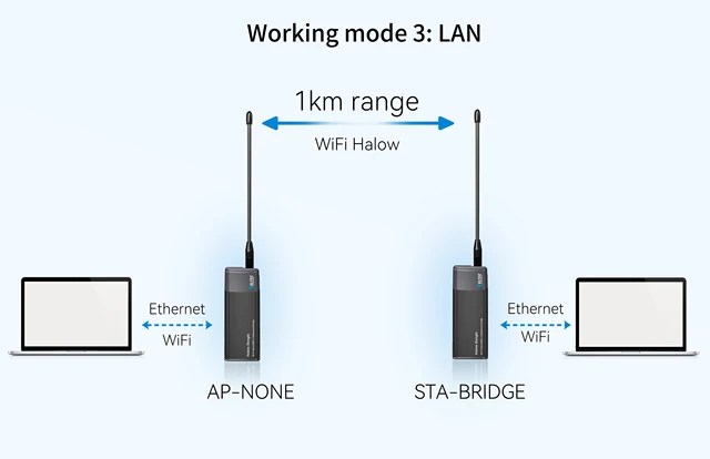 Wemos D1 Mini WiFi HaLow Module Mini PCIe Inteface – Heltec Automation ...