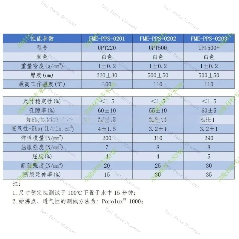 1 Piece FME-PPS-02 AgFA ZIRFON UTP220 Polyphenylene Sulfide ...