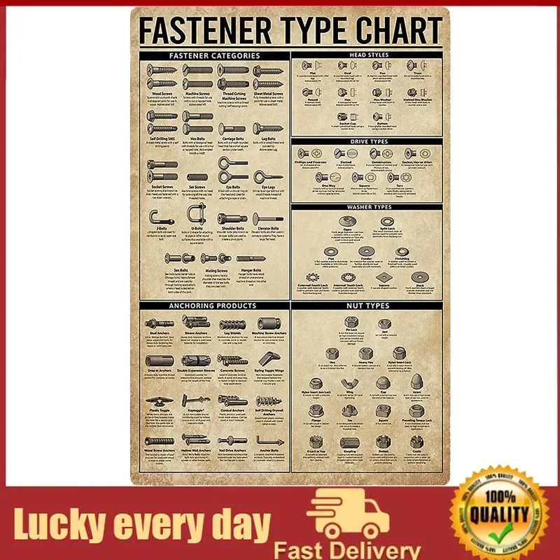 Fastener-Type-Chart-Posters-Tool-Knowledge-Metal-Signs-Room-Decor ...