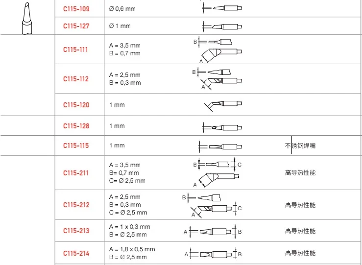 Original JBC C115 128 C115 214 Soldering Iron Tip Use NASE 2C Precision ...