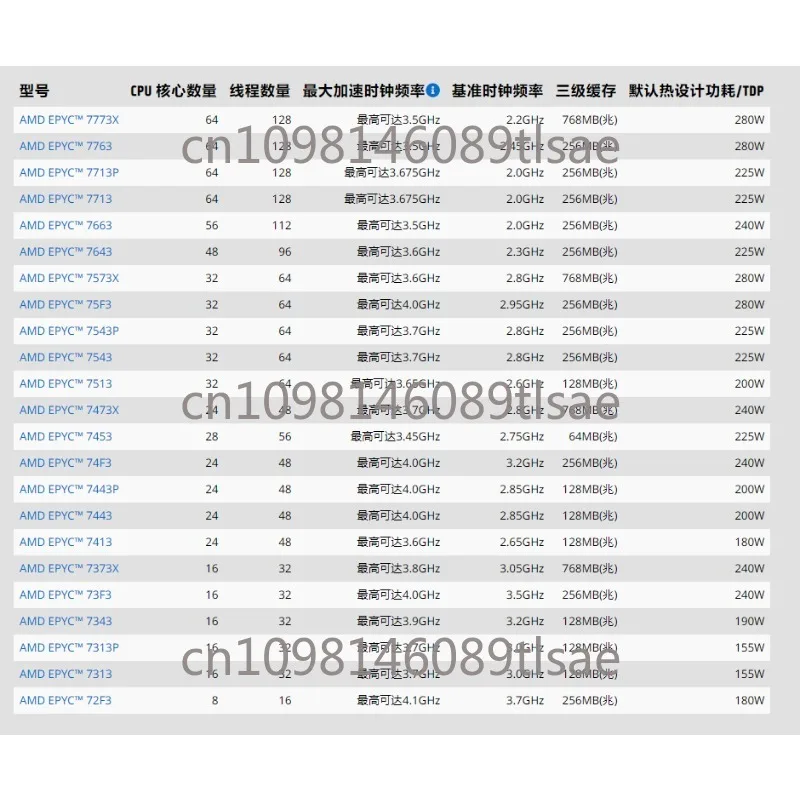 Server performance awakening! AMD EPYC Milan Series 72F3/73F3/74F3/75F3 ...