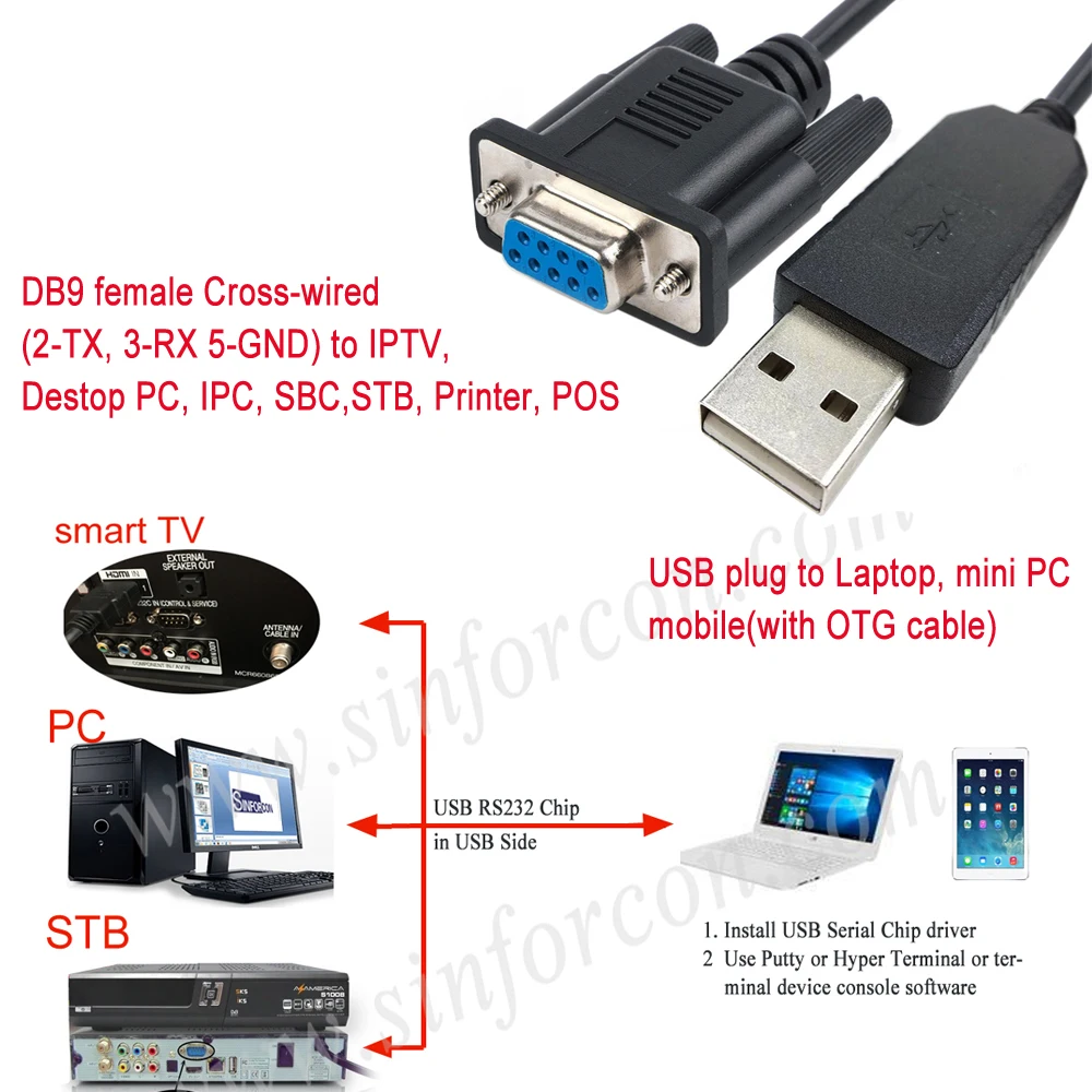 CP2102-USB-RS232-Null-Modem-Kabel-Hotel-TV-Box-STB-Upgrade-Radio ...