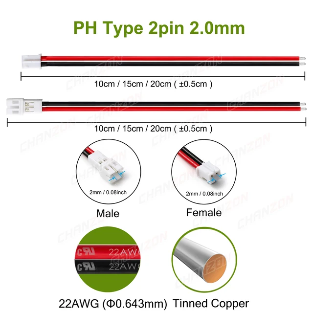 Store Home Products ChoiceDay Feedback