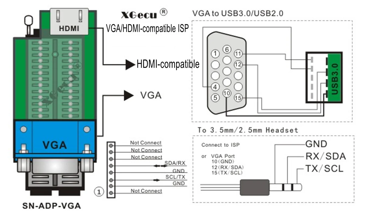 Vga Para Esquema De Componentes TUTORIAL | CABLE COMPONENTES DIRECTO
