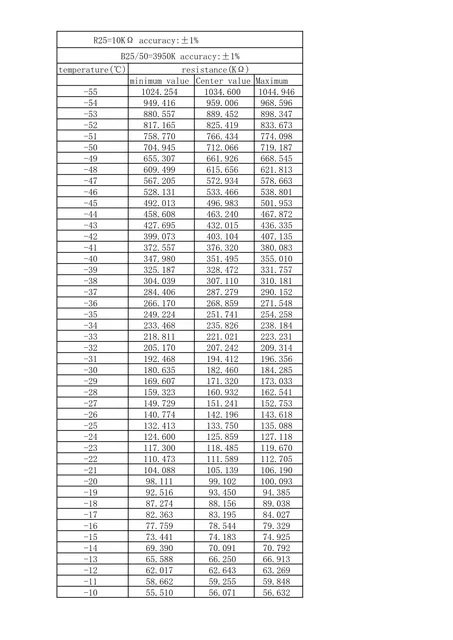 Tabla De Resistencia Vs Temperatura CÁLCULO DE RESISTENCIA AL FUEGO